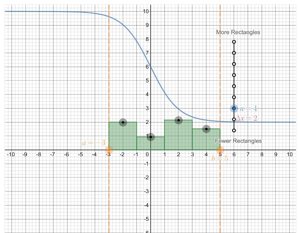 Solved The graph of a function is shown below as a blue | Chegg.com