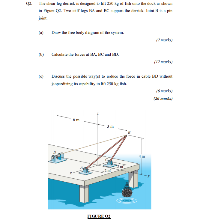 Solved Q2. The shear leg derrick is designed to lift 250 kg | Chegg.com