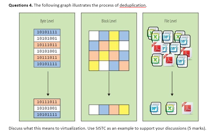 Solved Questions 4. The following graph illustrates the | Chegg.com
