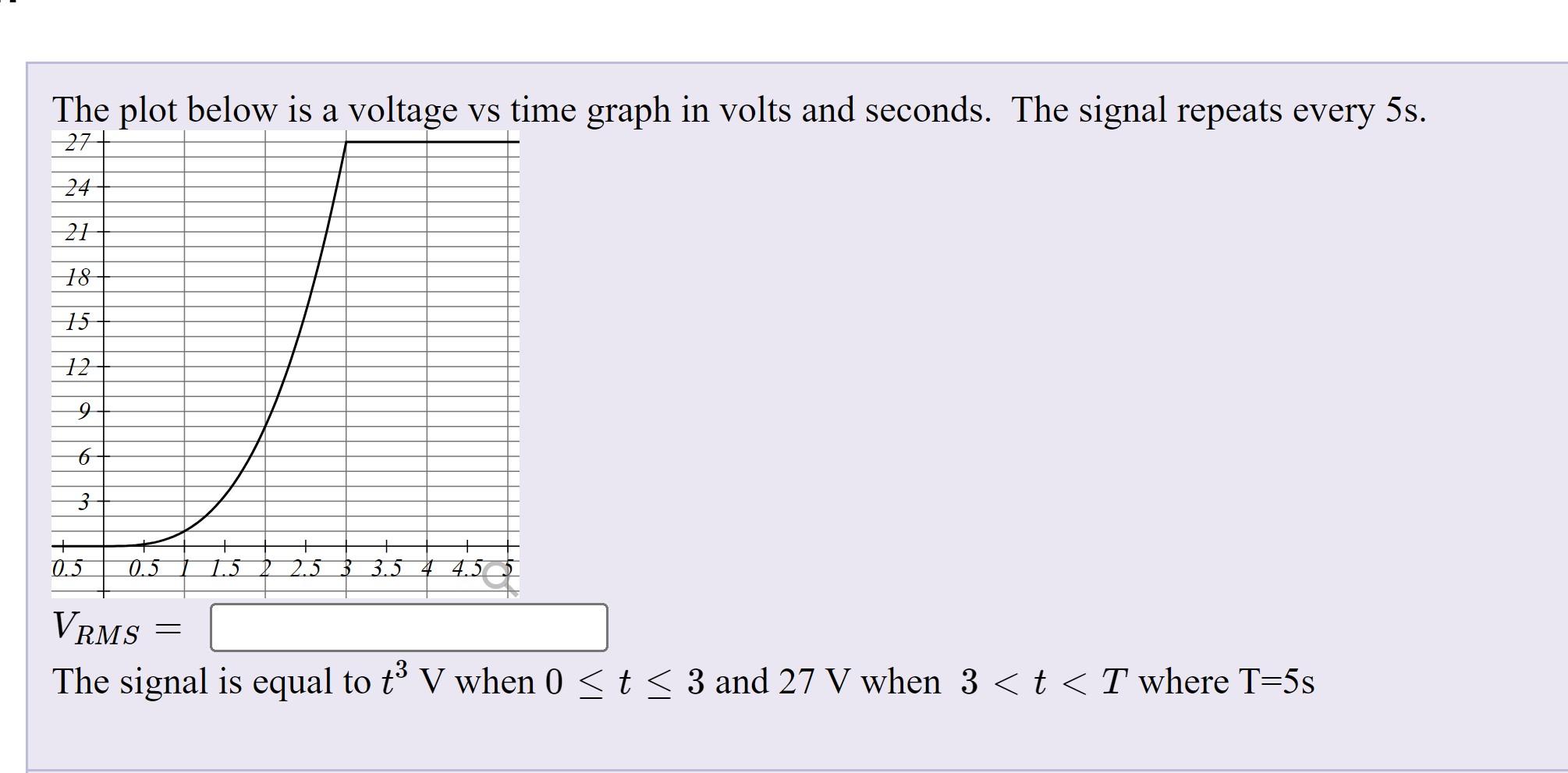 Solved The plot below is a voltage vs time graph in volts | Chegg.com