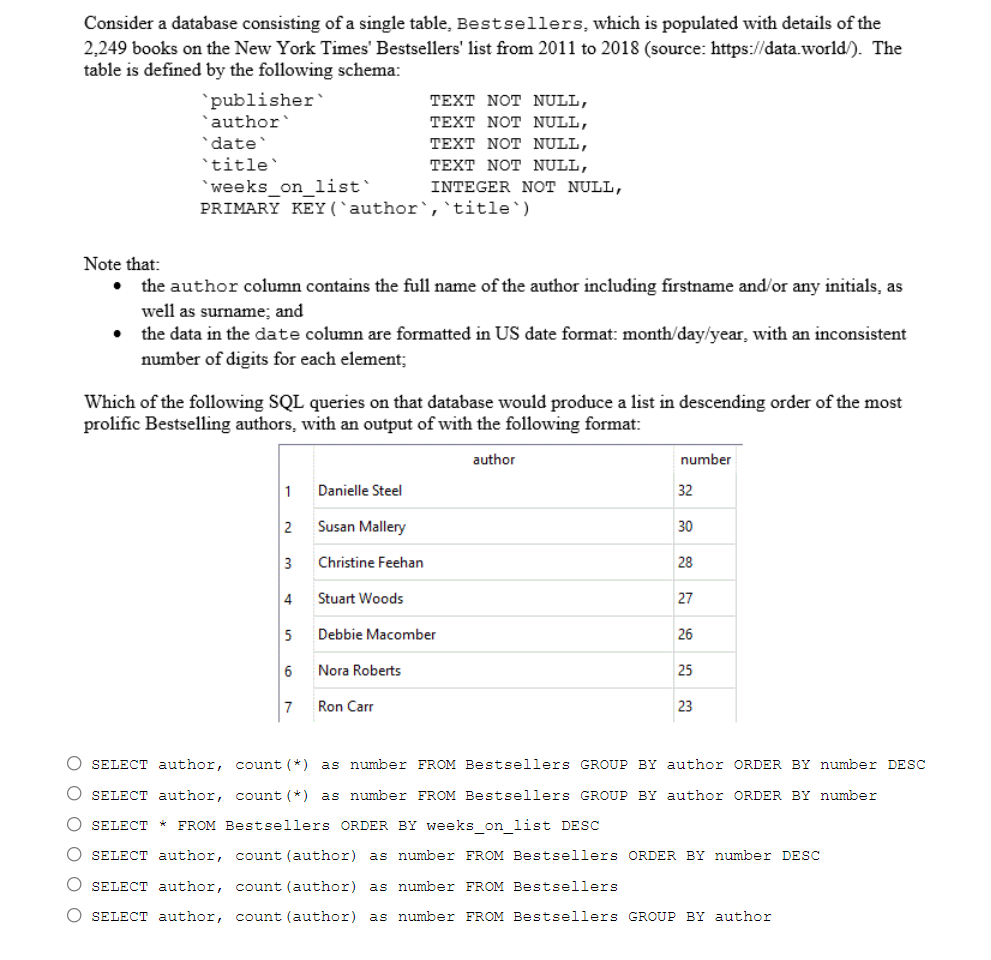 Solved Consider a database consisting of a single table, | Chegg.com