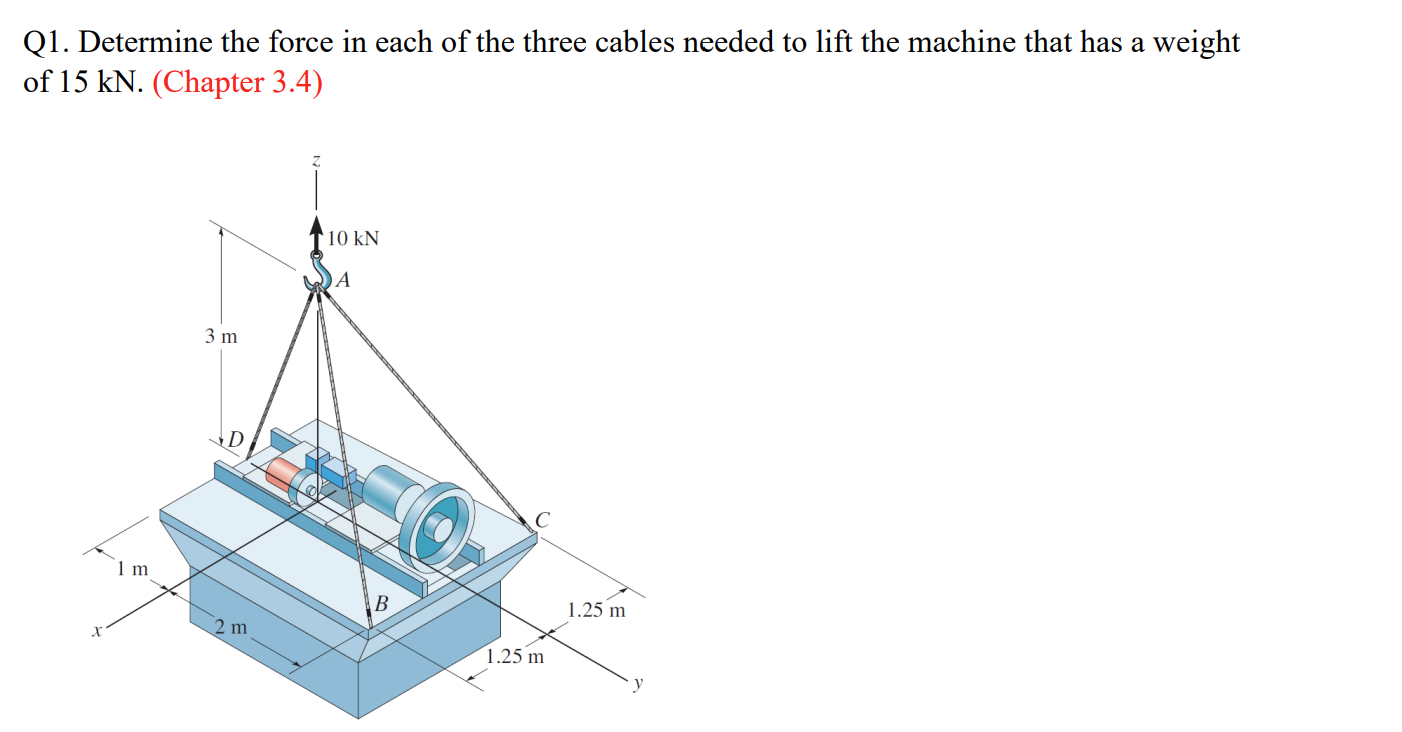 Solved Q1. Determine the force in each of the three cables | Chegg.com