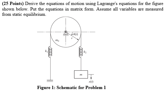 Solved 25 Points Derive The Equations Of Motion Using