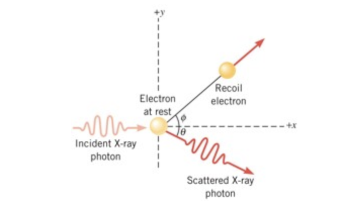 Solved The X-rays detected a scattering angle of theta= 100 | Chegg.com