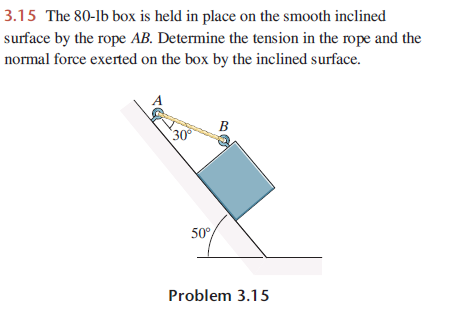 Solved 3.15 The 80-lb box is held in place on the smooth | Chegg.com