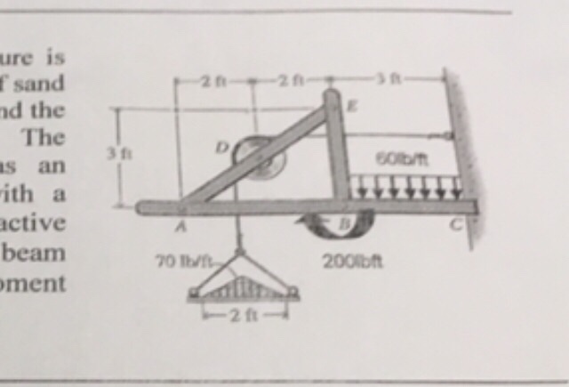 Solved 3. The hoist pulley frame shown in the figure is | Chegg.com