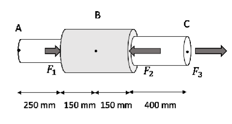 Solved The bar is fixed at A. The first section of the beam | Chegg.com