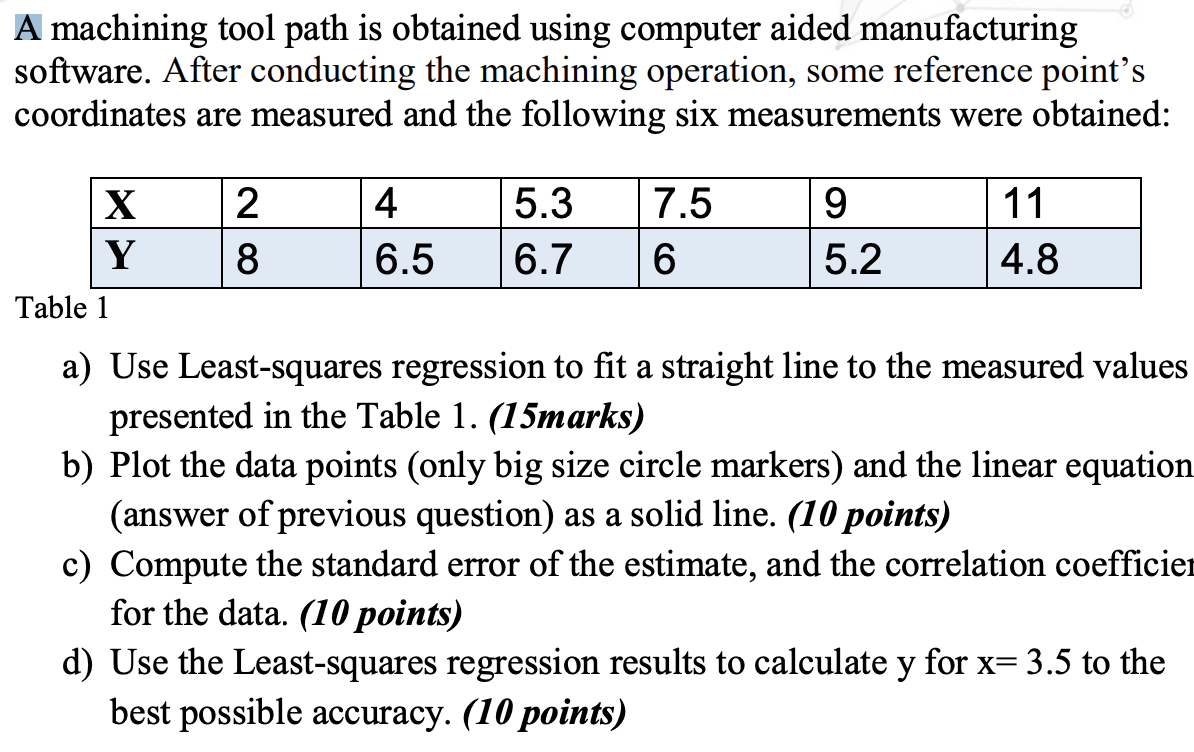 Solved A machining tool path is obtained using computer | Chegg.com