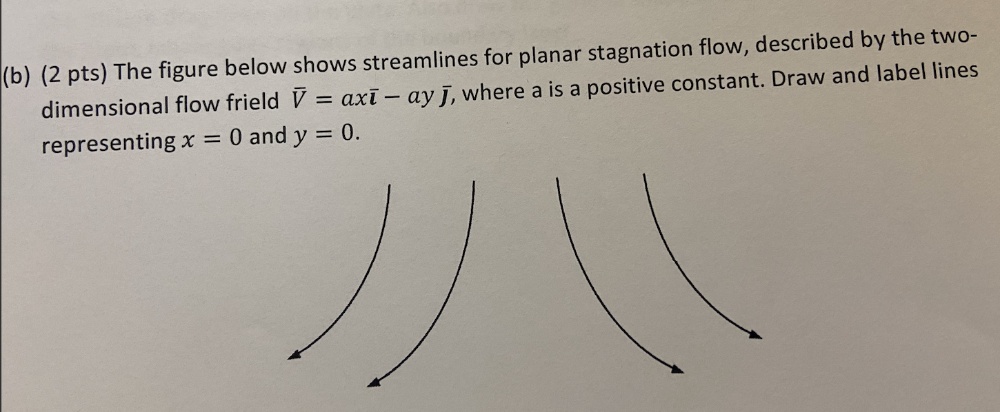 (b) 2 pts) The figure below shows streamlines for | Chegg.com