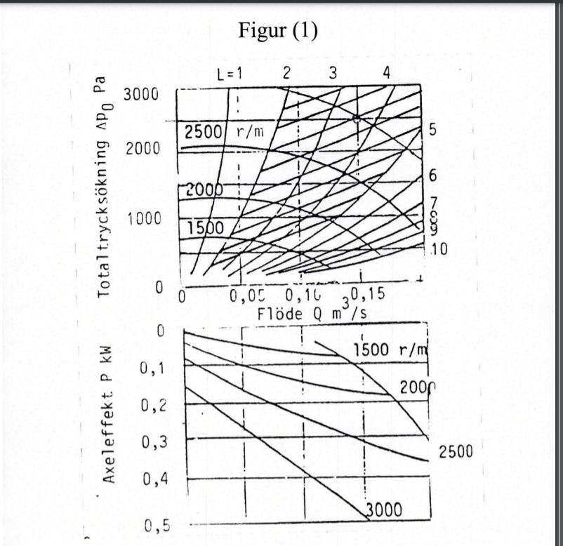 It is desired to use a fan with curves according to | Chegg.com
