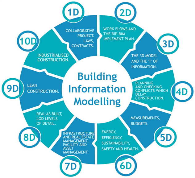 Solved Try to understand the “Building Information | Chegg.com