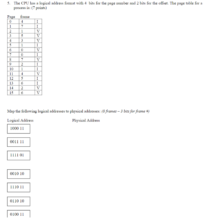 Solved 5. The CPU has a logical address format with 4 bits | Chegg.com
