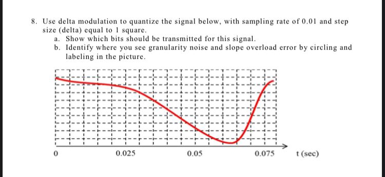 Solved 8. Use delta modulation to quantize the signal below, | Chegg.com