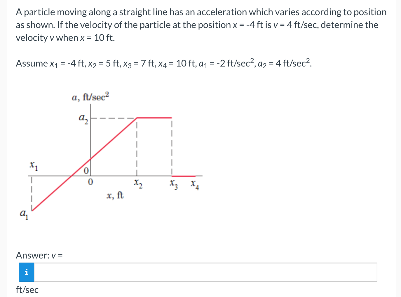 Solved A particle moving along a straight line has an | Chegg.com