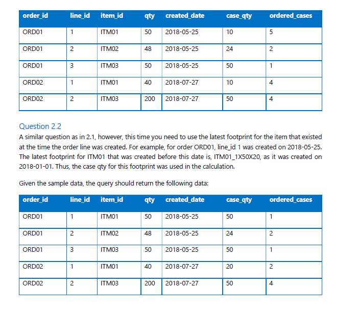 ord_line (order details table): Primary key for | Chegg.com