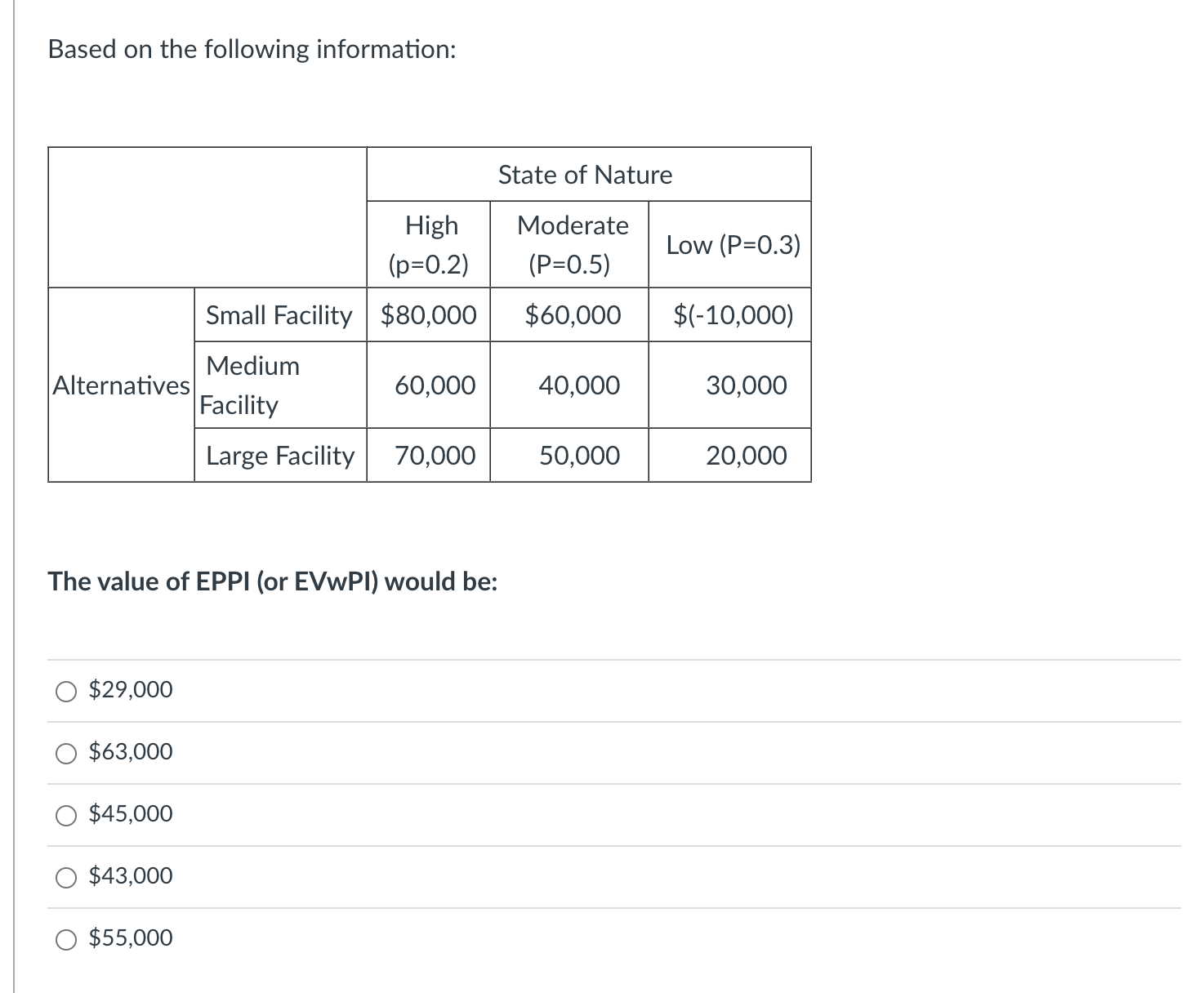 Solved Based on the following information: The value of EPPI | Chegg.com