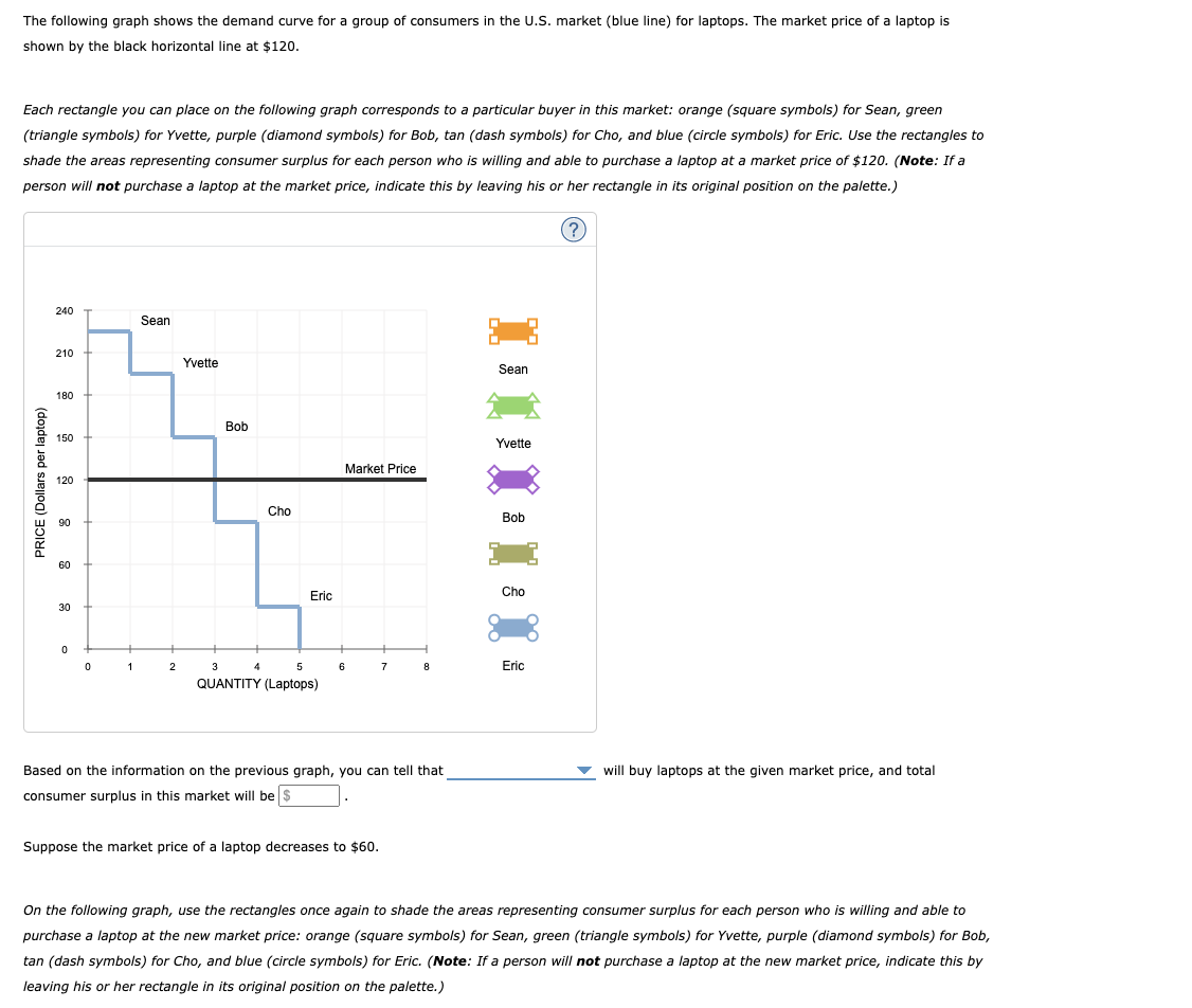 Solved The following graph shows the demand curve for a | Chegg.com