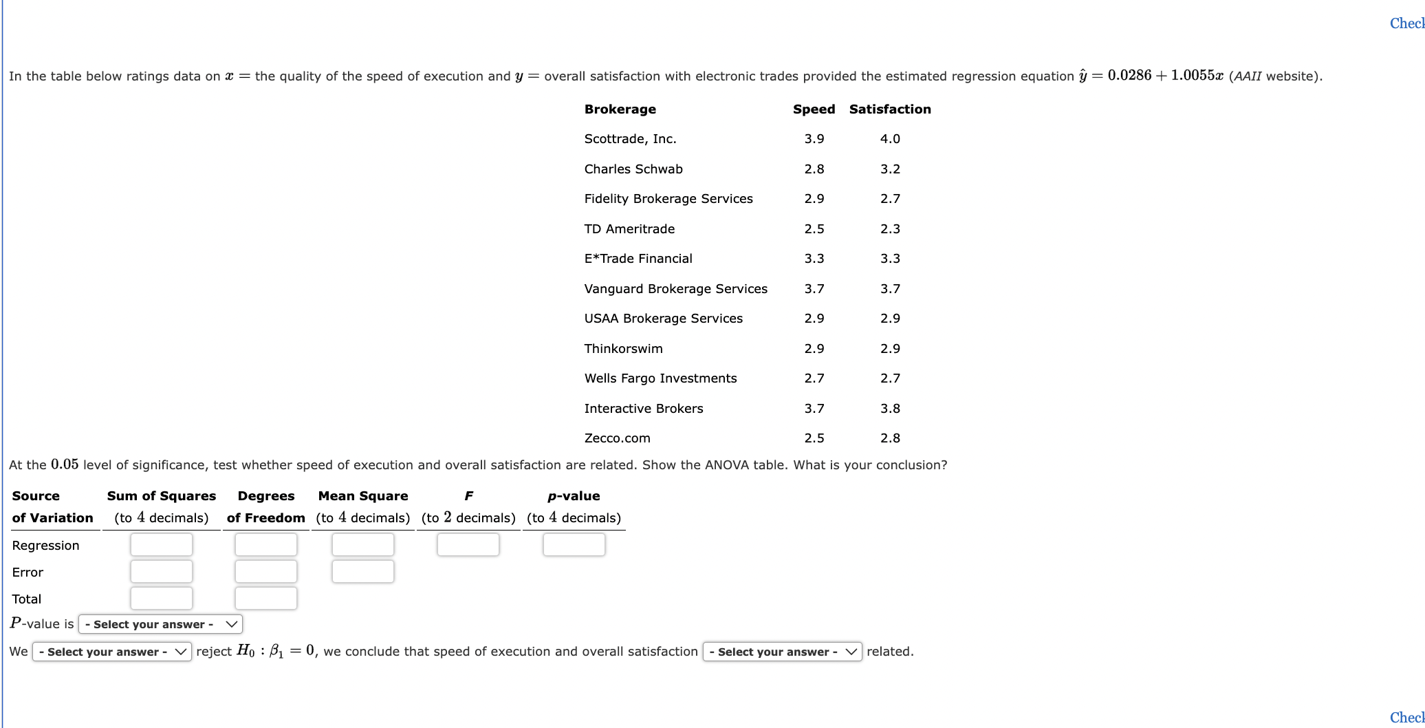 Solved In the table below ratings data on x= the quality of | Chegg.com