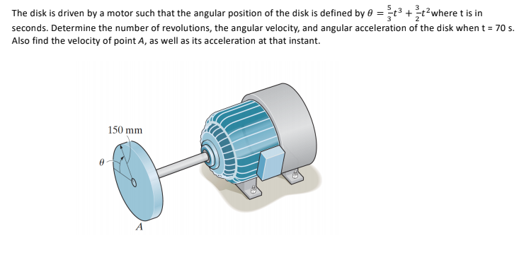 Solved The disk is driven by a motor such that the angular | Chegg.com