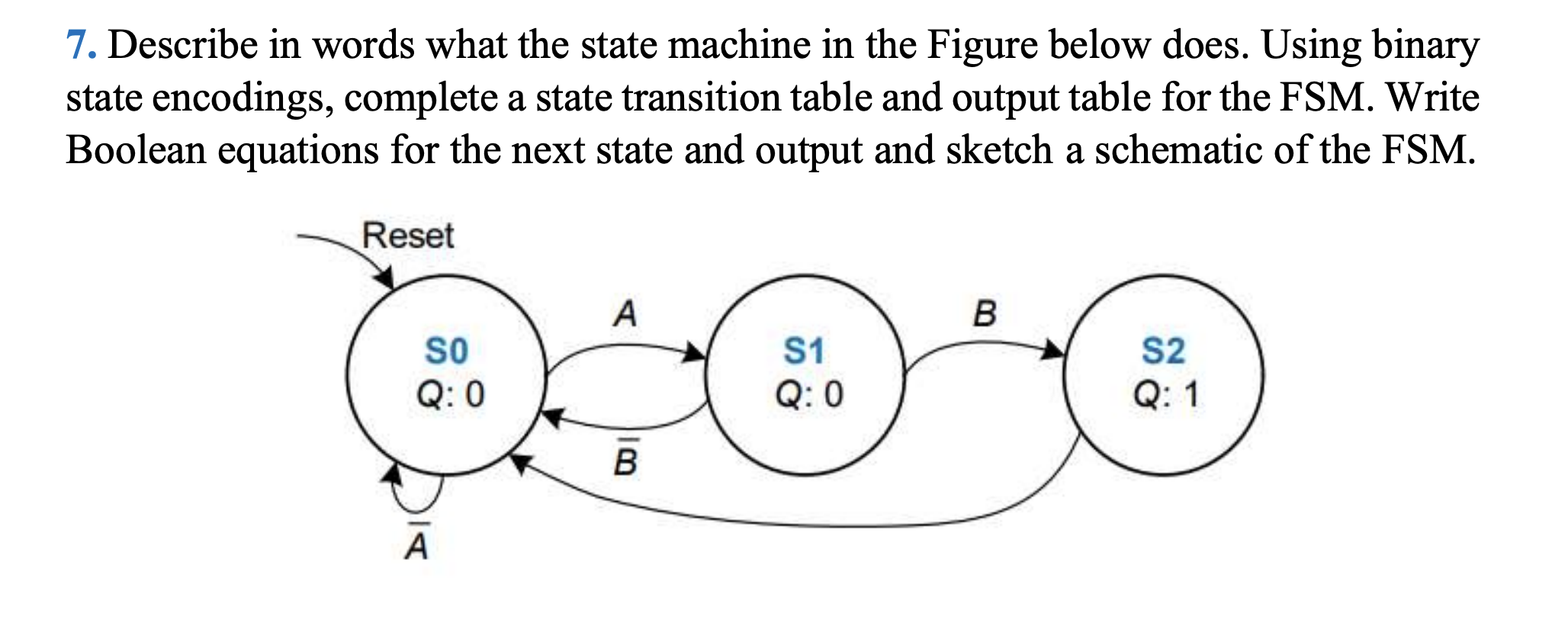 Solved 7 Describe In Words What The State Machine In The 