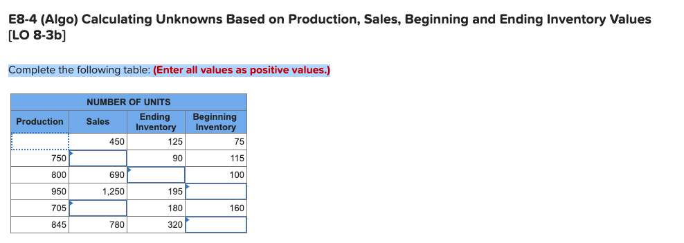 Solved E8-4 (Algo) Calculating Unknowns Based on Production, | Chegg.com