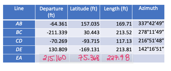 Solved \begin{tabular}{|c|r|r|r|r|} \hline Line & | Chegg.com