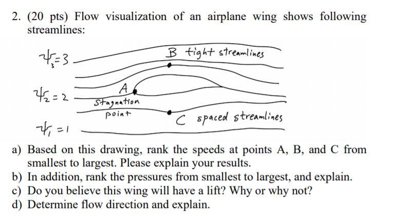Solved 2. (20 pts) Flow visualization of an airplane wing | Chegg.com