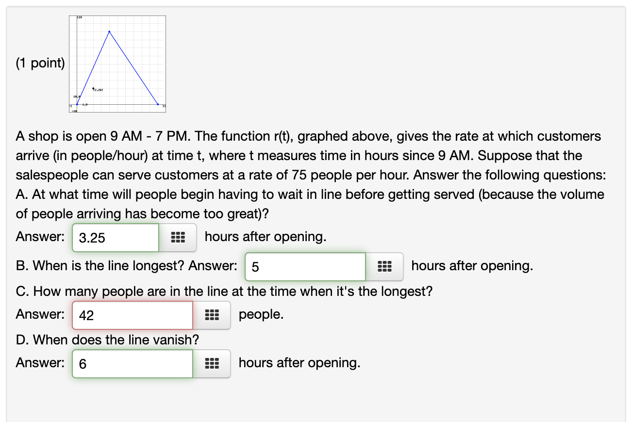 Solved A shop is open 9 AM - 7 PM. The function r(t), | Chegg.com