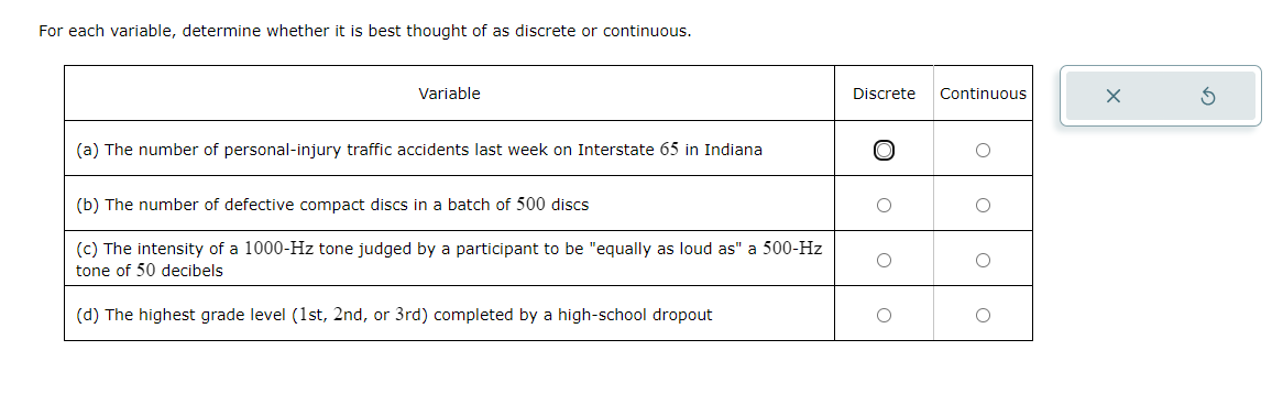 Solved For each variable, determine whether it is best | Chegg.com