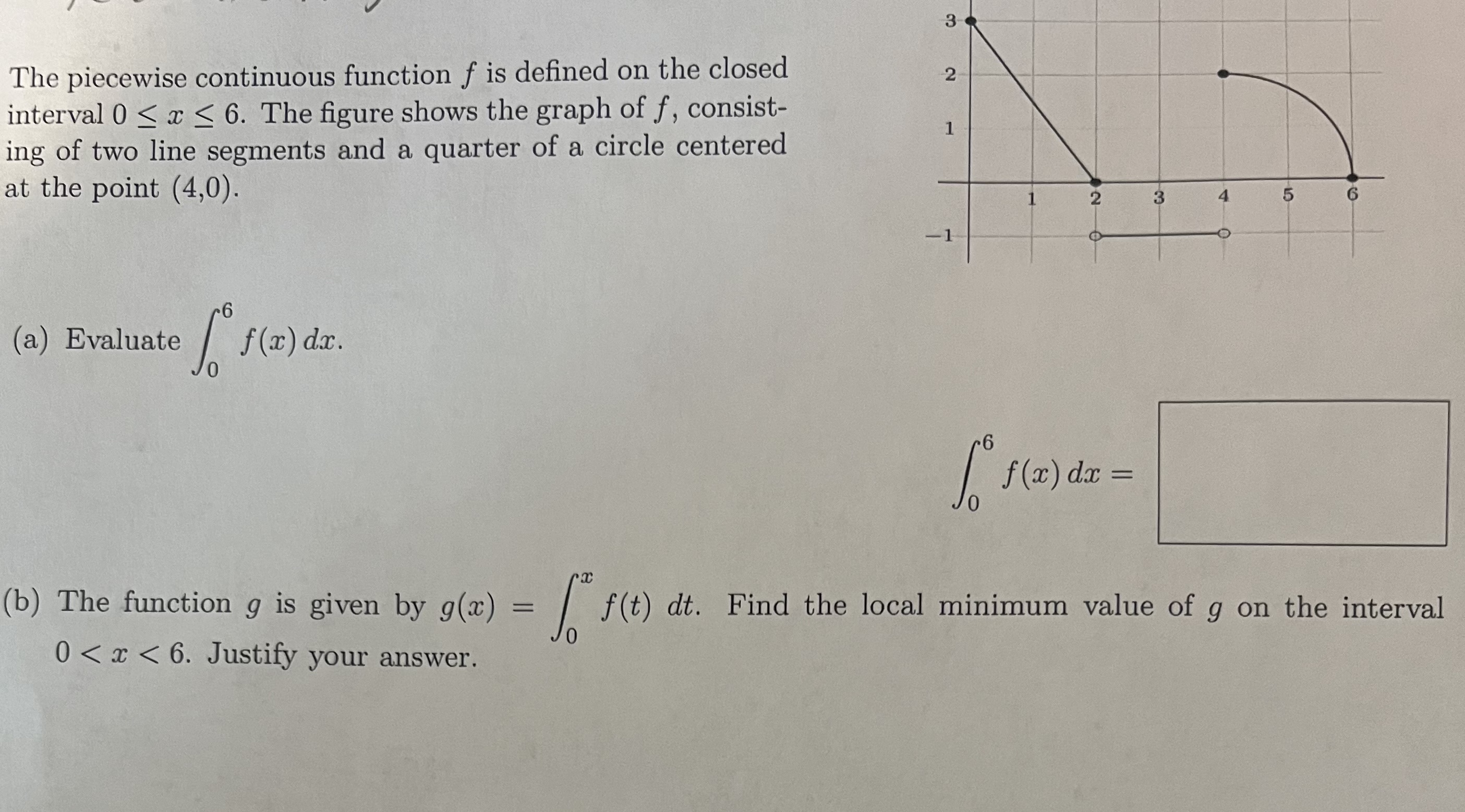Solved The piecewise continuous function f is defined on the | Chegg.com