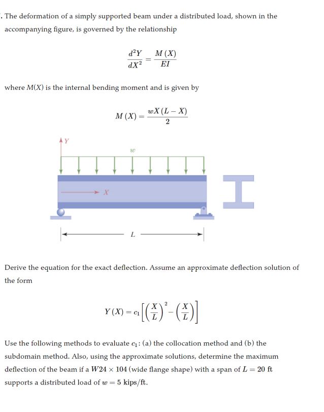Solved The deformation of a simply supported beam under a | Chegg.com