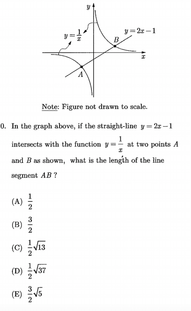 [Solved]: Note: Figure not drawn to scale. 0. In the graph