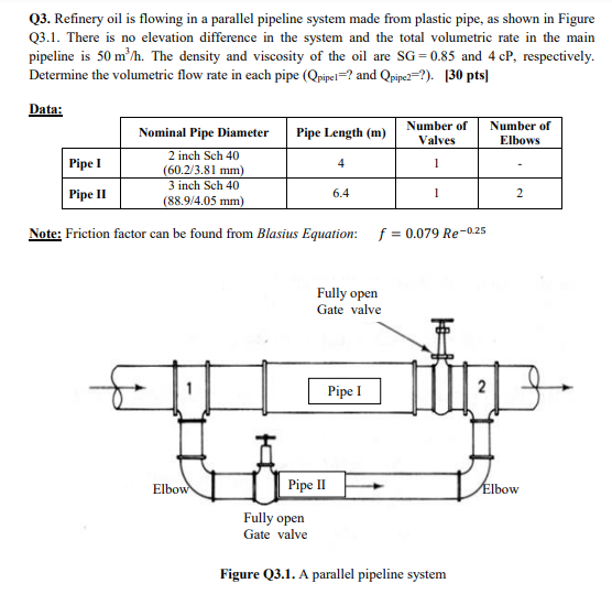 Solved Q3. Refinery oil is flowing in a parallel pipeline | Chegg.com