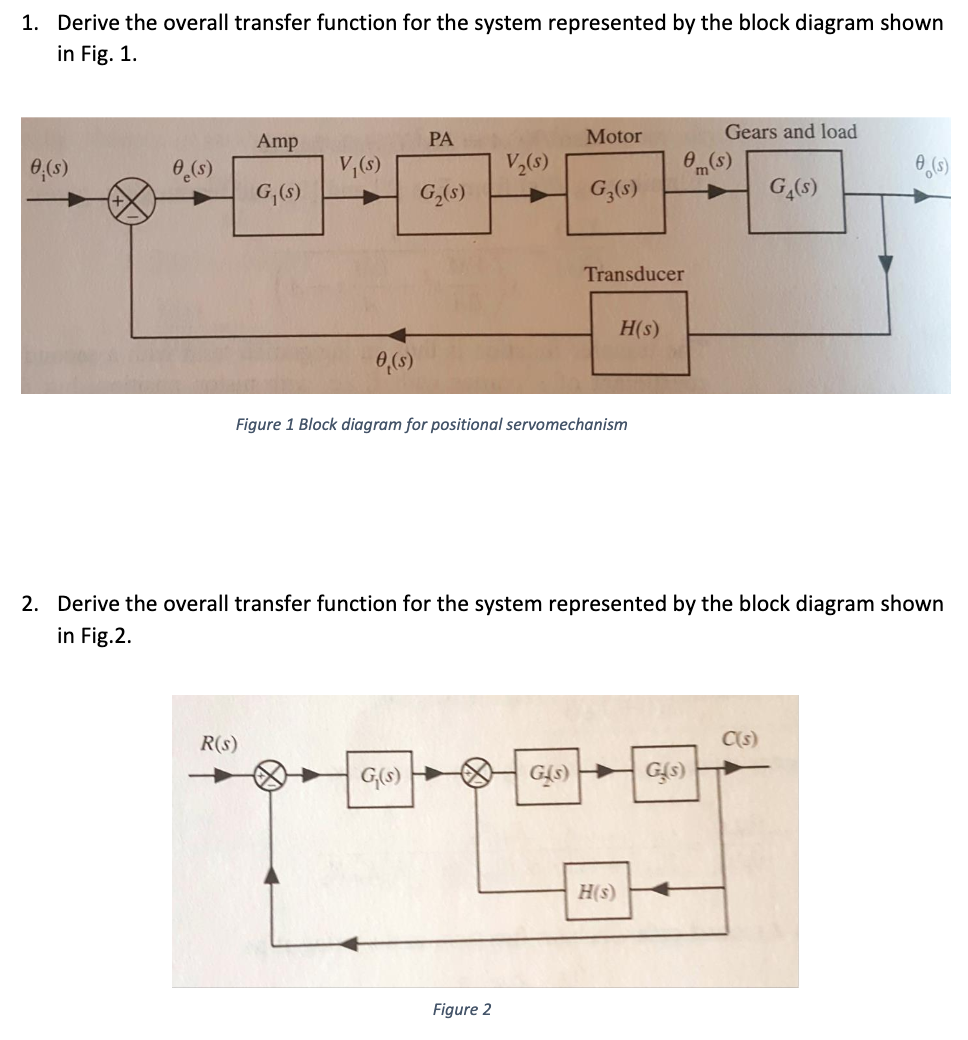 Solved 1. Derive the overall transfer function for the | Chegg.com