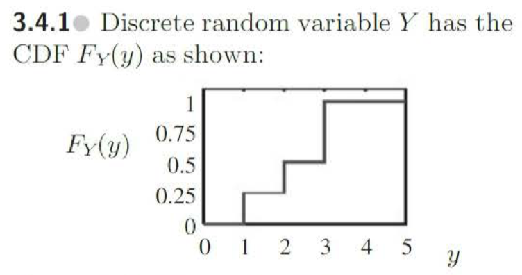 Solved Find the expected value of the random variable Y in | Chegg.com