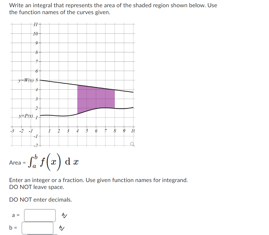 Solved Write an integral that represents the area of the | Chegg.com
