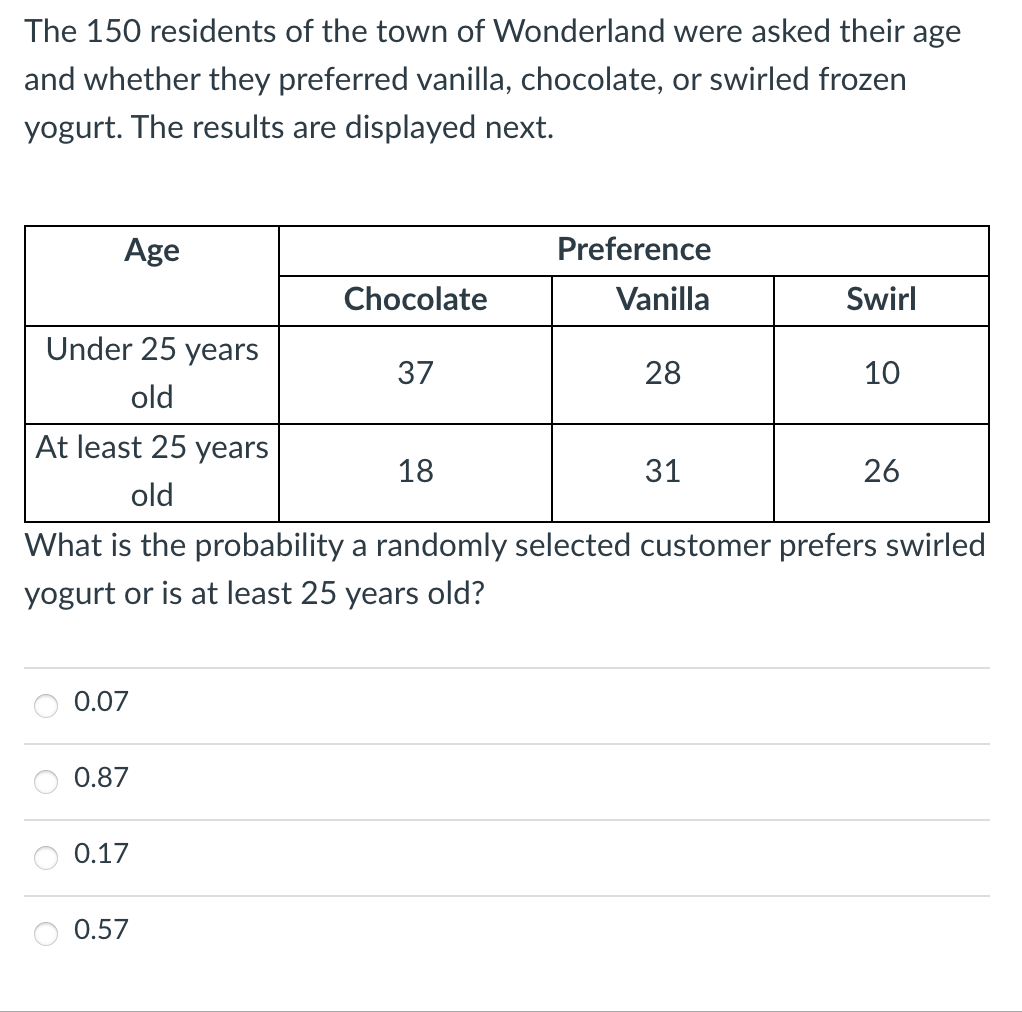 Solved Which of the following does not represent a | Chegg.com