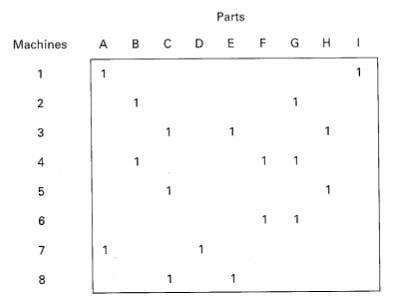 Solved Q. Solve the following problems by using Rank Order | Chegg.com