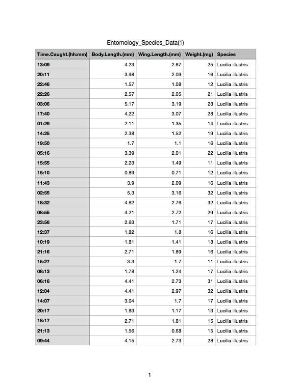 Solved 1. (a) An unknown fly is caught and measured, the | Chegg.com