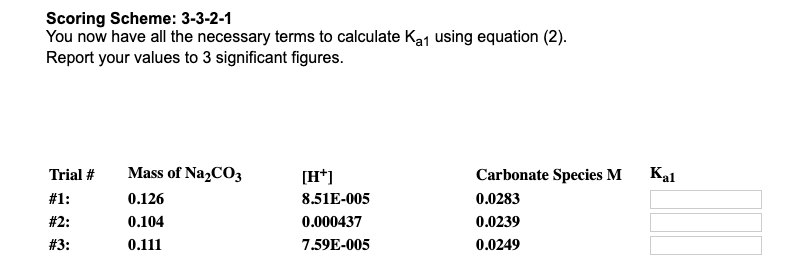 Solved Scoring Scheme: 3-3-2-1 You now have all the | Chegg.com