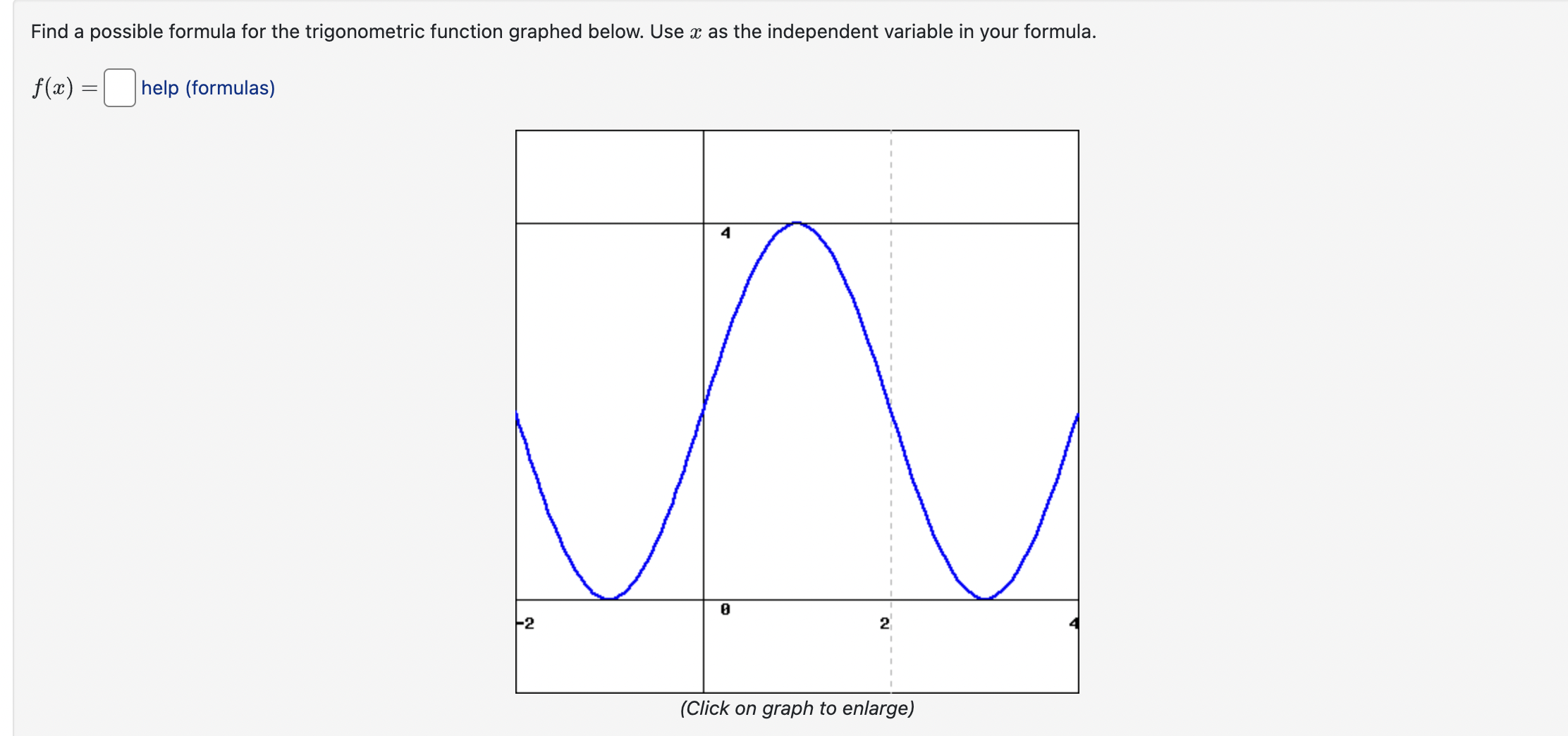 Solved Find a possible formula for the trigonometric | Chegg.com