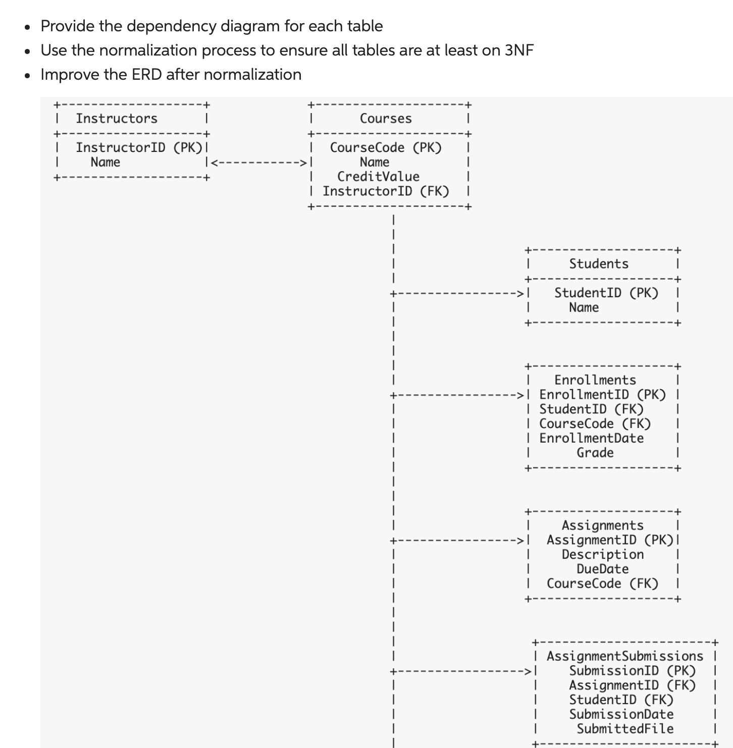 Solved - Provide the dependency diagram for each table - Use | Chegg.com