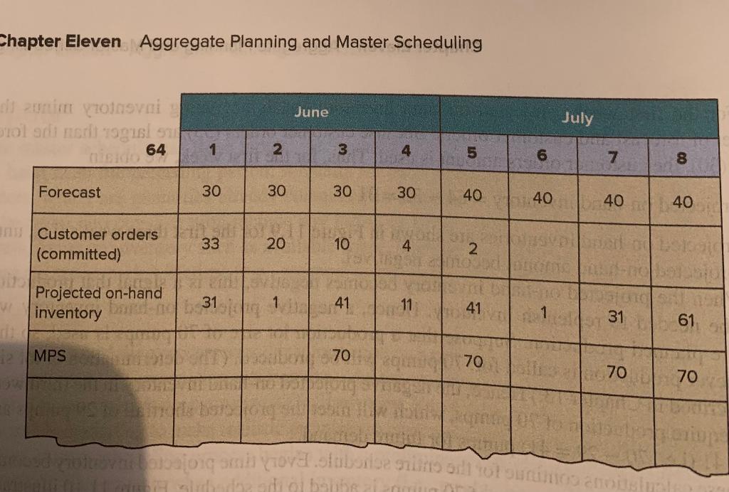 Solved 21. Prepare a master schedule like that shown in | Chegg.com