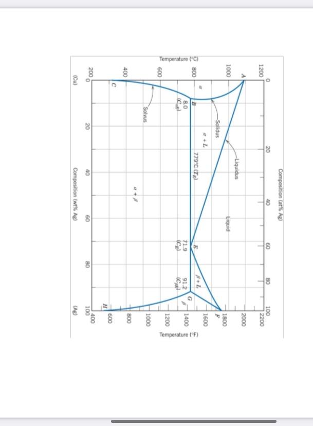 Solved 2. Using Cu-Ag Phase Diagram, shown below, calculate | Chegg.com