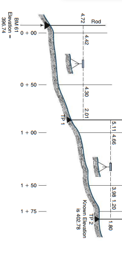 Solved Complete the set of differential leveling notes in | Chegg.com