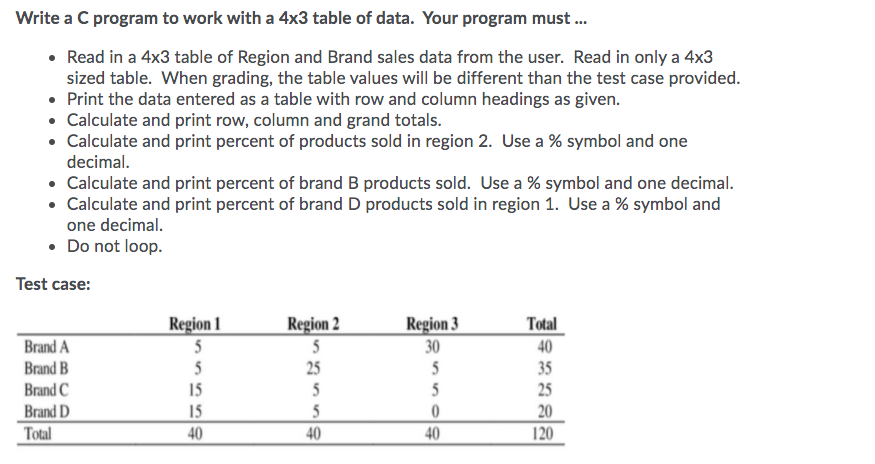 Solved Write a C program to work with a 4x3 table of data. | Chegg.com