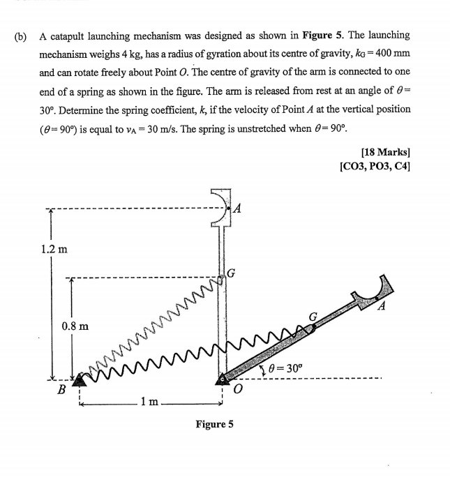 Solved (b) A catapult launching mechanism was designed as | Chegg.com