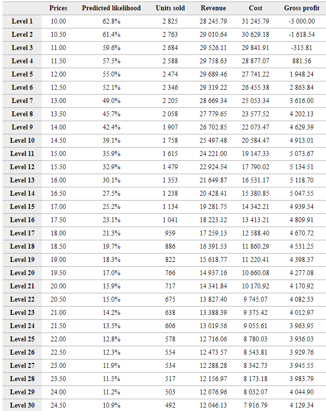 Solved At what price level would the current 4500 per event | Chegg.com