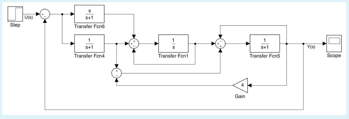 Solved For the block diagram shown below, find the transfer | Chegg.com