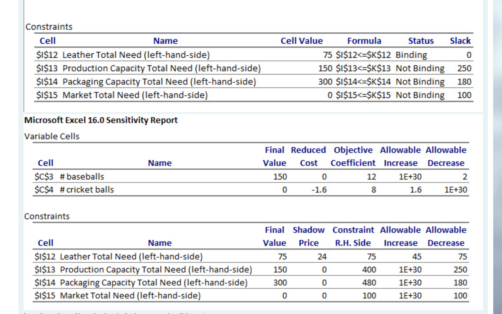 Solved please explain the last three questions based on the | Chegg.com
